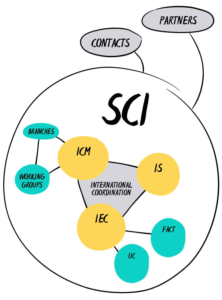 Our Movement - Service Civil International
